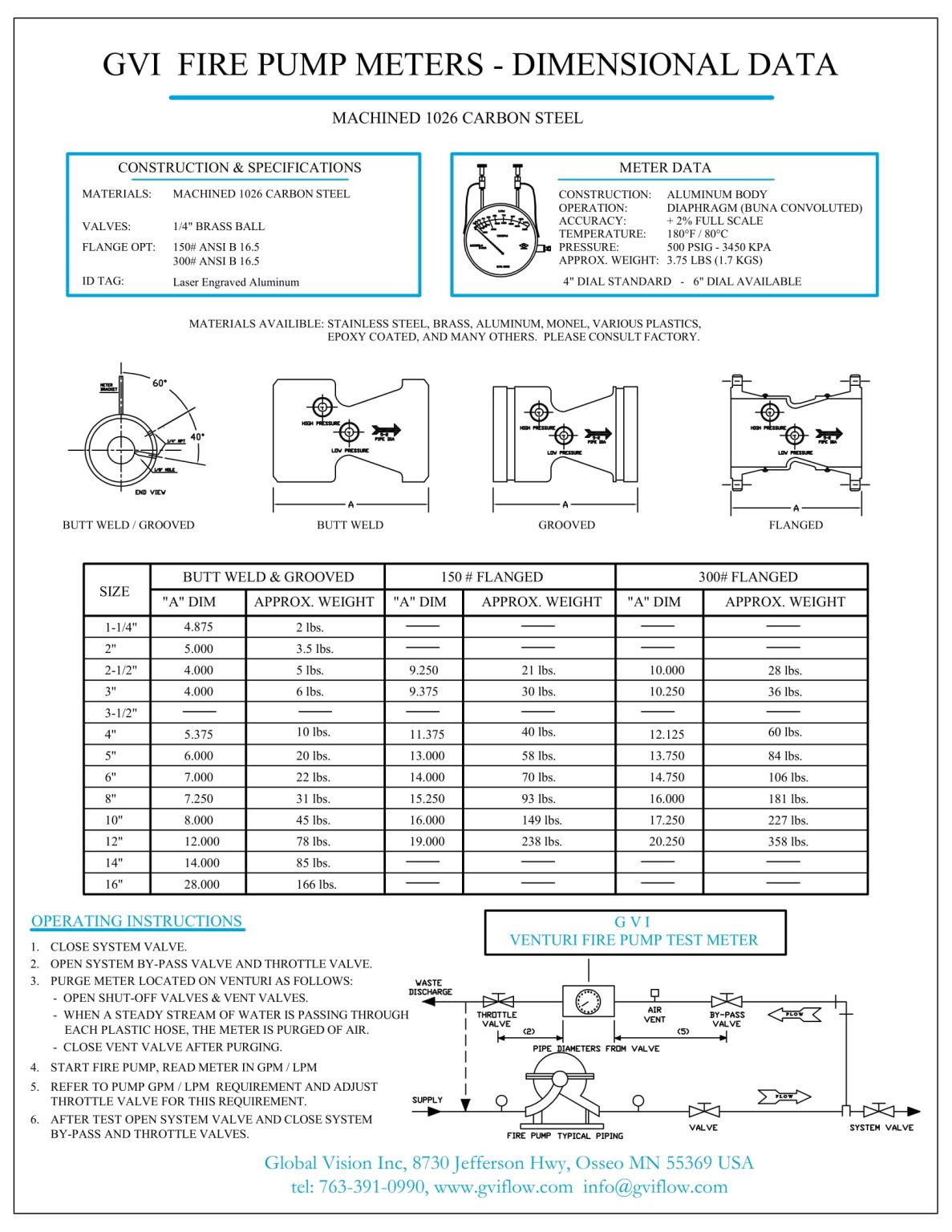 Downloads – Global Vision Inc