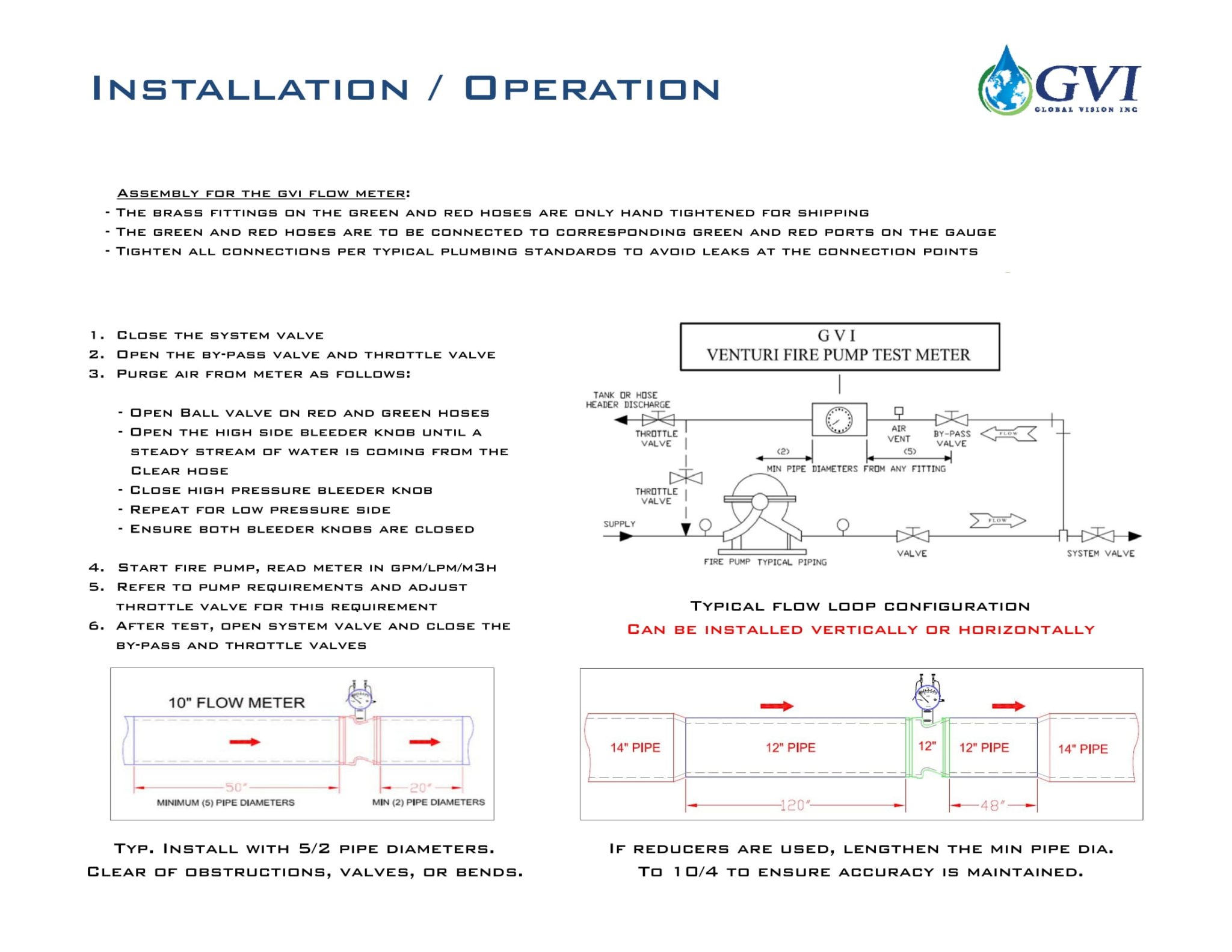 Instructions – Global Vision Inc